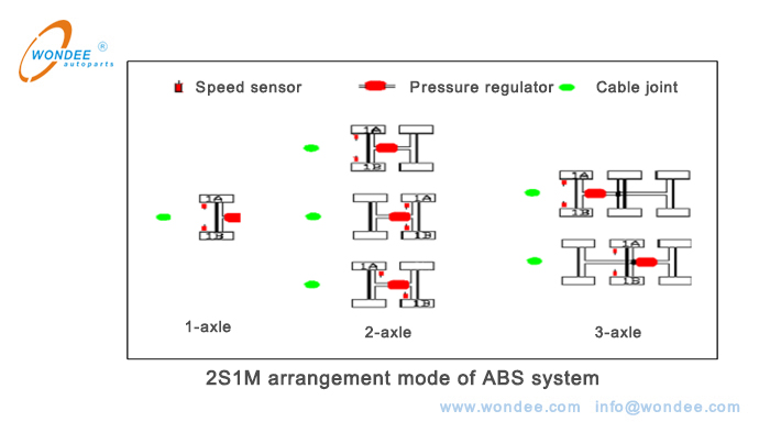 Introductions of semi-trailers ABS system (Part 3) - Wondee Autoparts