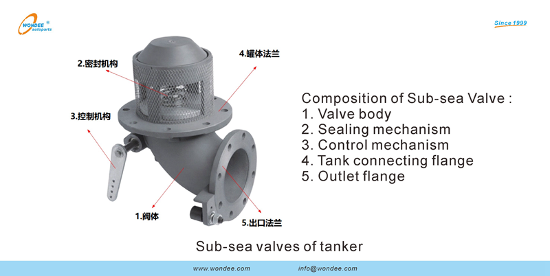 Introduction of emergency shutoff valve of tanker (Part 1) - Wondee ...