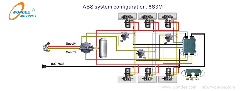 Standard and Customized ABS Brake Systems Fof Semi Trailers - Buy ABS ...