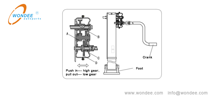 Introduction of Semi-trailer Landing Gears(Landing Legs) - Wondee Autoparts
