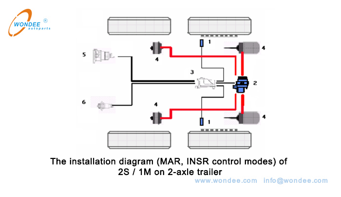 Introductions of semi-trailers ABS system (Part 2) - Wondee Autoparts