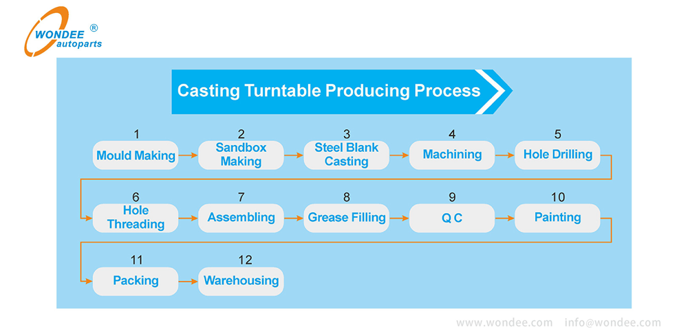 300 ~ 1000mm Single Row Ball Bearing Turntables for Farm Trailers and ...
