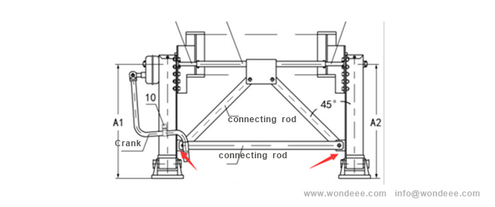 Classification of Semi-trailer Landing Gears(Landing legs) - Wondee ...