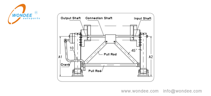Introduction of Semi-trailer Landing Gears(Landing Legs) - Wondee Autoparts
